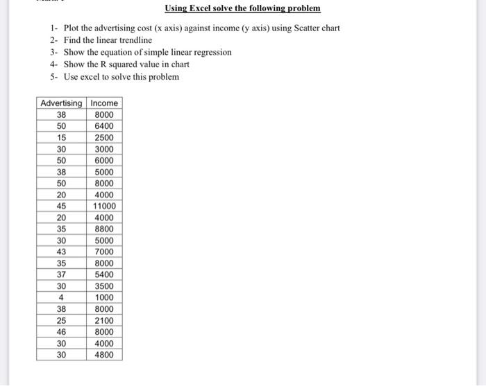 Solved Using Excel solve the following problem 1- Plot the | Chegg.com