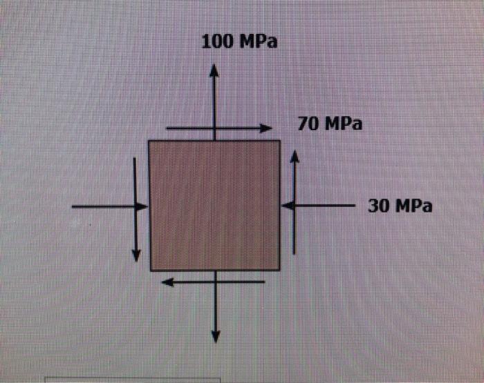 Solved 100 MPa 70 MPa 30 MPa For the loading shown, | Chegg.com