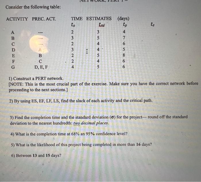 Solved Consider the following table: 1) Construct a PERT | Chegg.com
