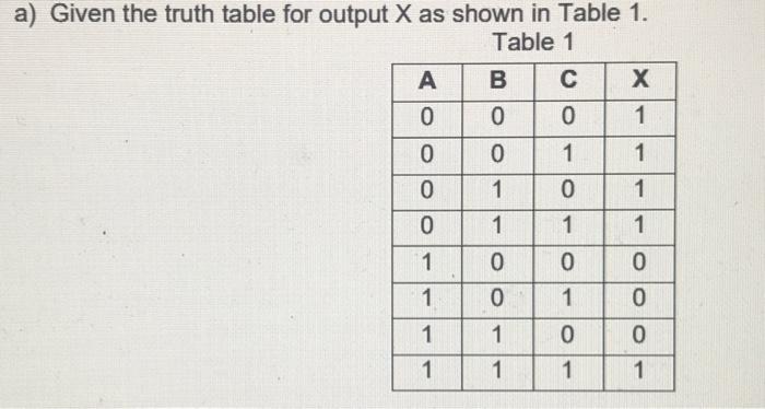 Solved a) Given the truth table for output X as shown in | Chegg.com