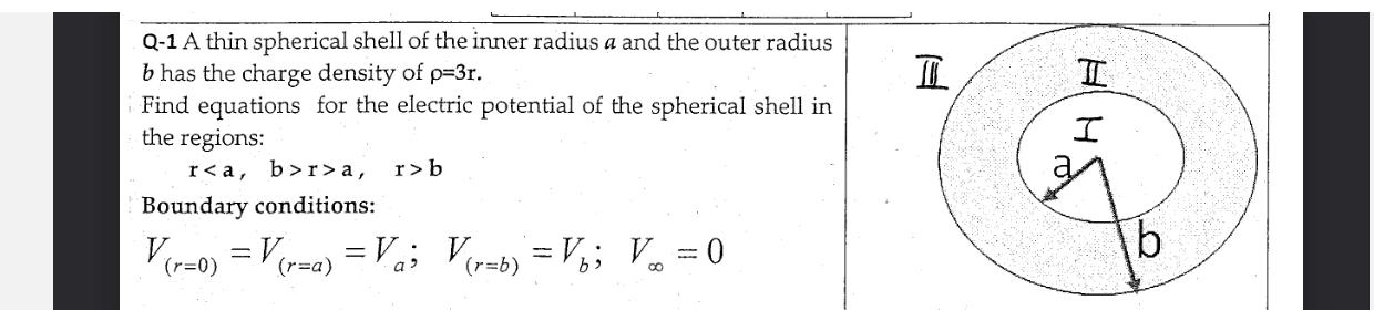 Solved Q-1 A thin spherical shell of the inner radius a and | Chegg.com