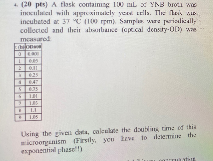 Solved 4. (20 pts) A flask containing 100 mL of YNB broth | Chegg.com