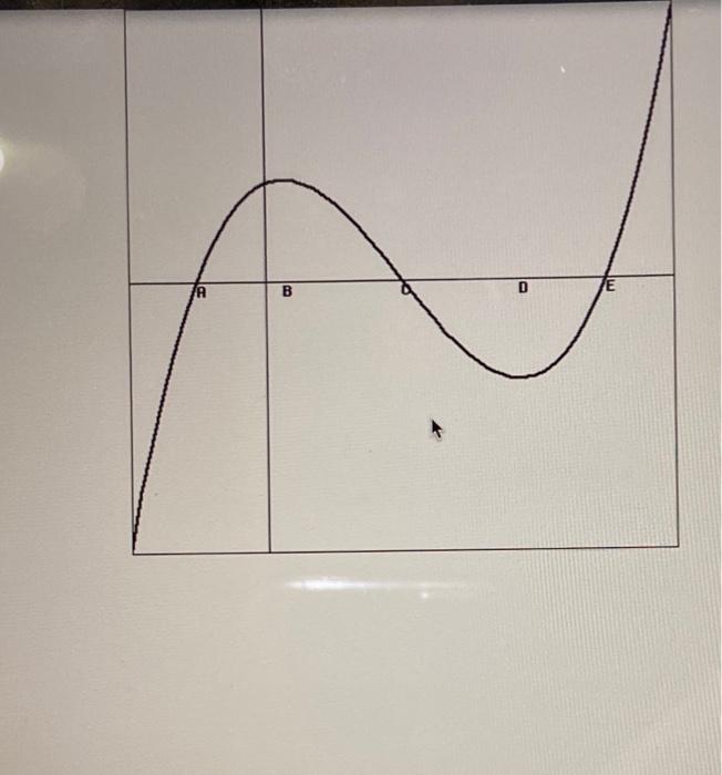 Solved (1 point) The picture below shows the graph y=f′(x) | Chegg.com