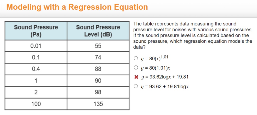 Solved Modeling with a Regression EquationThe table | Chegg.com