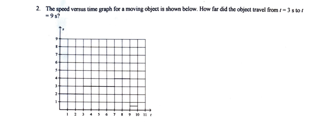 Solved The speed versus time graph for a moving object is | Chegg.com