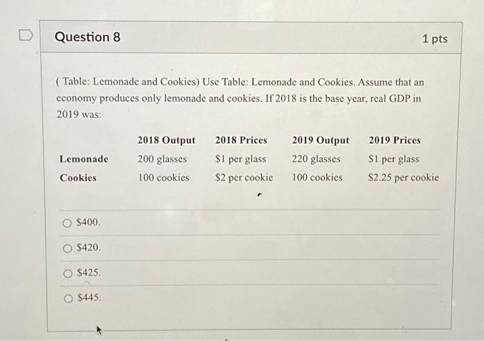 Solved Question 8 (Table: Lemonade and Cookies) Use Table: | Chegg.com