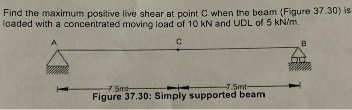 Solved Find the maximum positive live shear at point when | Chegg.com