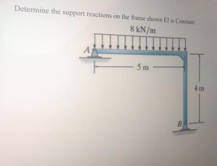 Solved Determine the support reactions on the frame shown El | Chegg.com