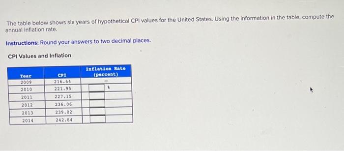 Solved The table below shows six years of hypothetical CPI | Chegg.com