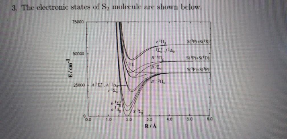 Solved 3. The clectronic states of S2 molecule are shown | Chegg.com