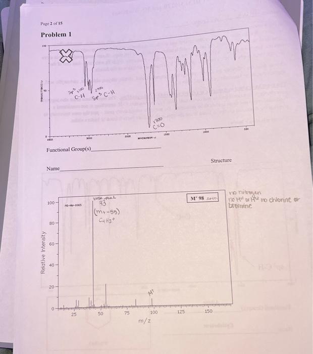 Solved annotate the spectra and determine the unkown . show | Chegg.com