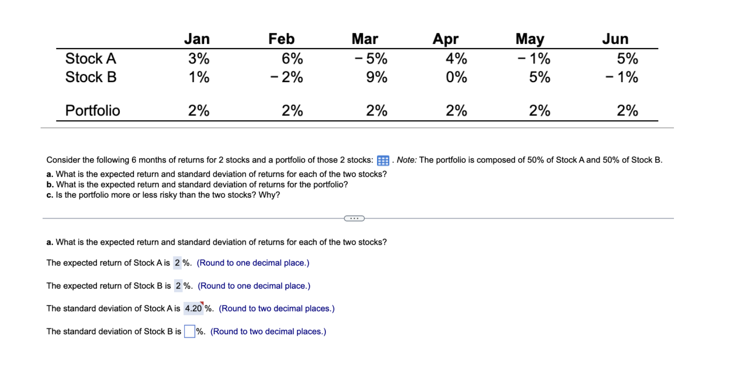 \table[[,Jan,Feb,Mar,Apr,May,Jun],[Stock | Chegg.com