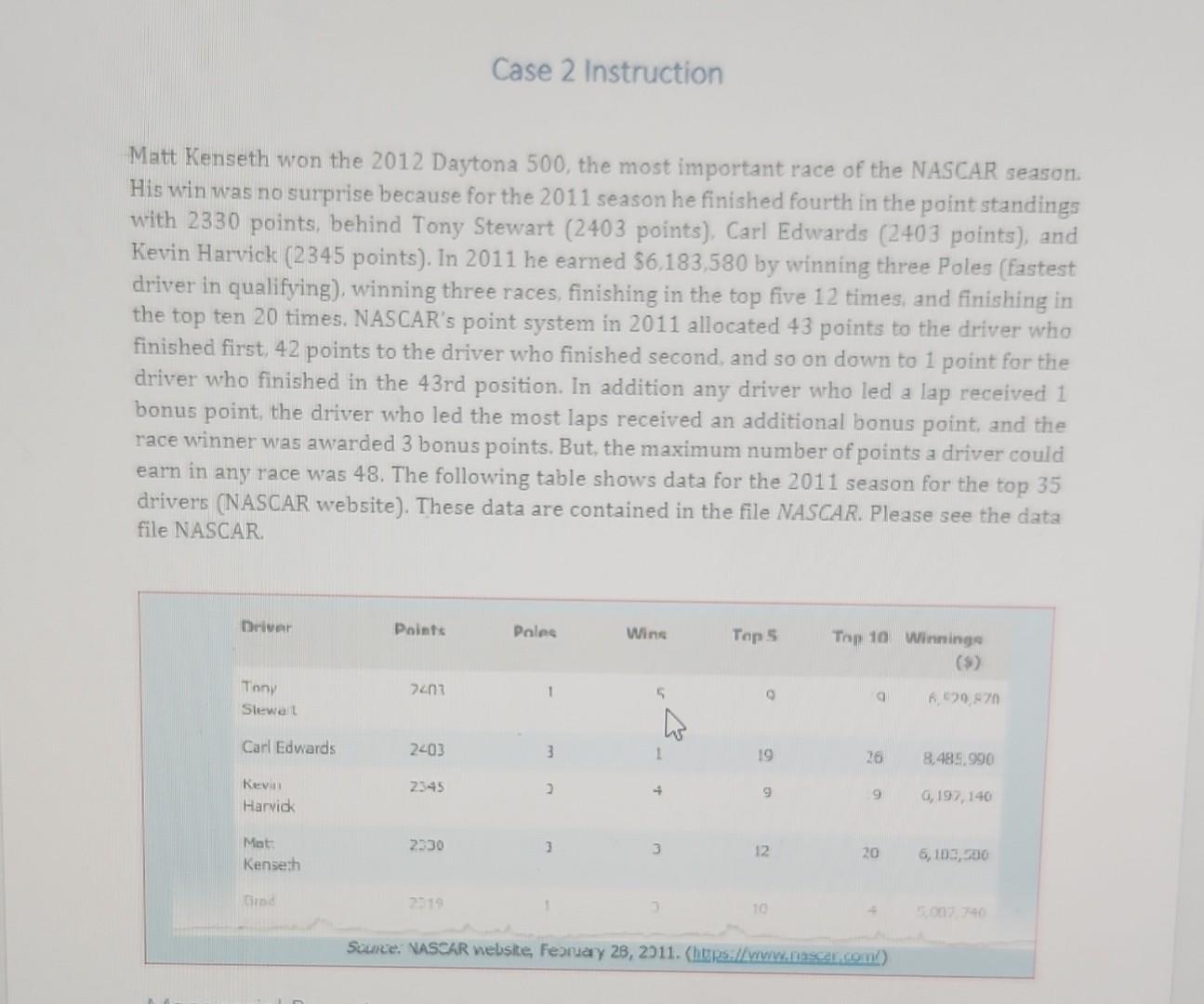 Solved 3. Create two new independent variables: Top 2-5 and | Chegg.com