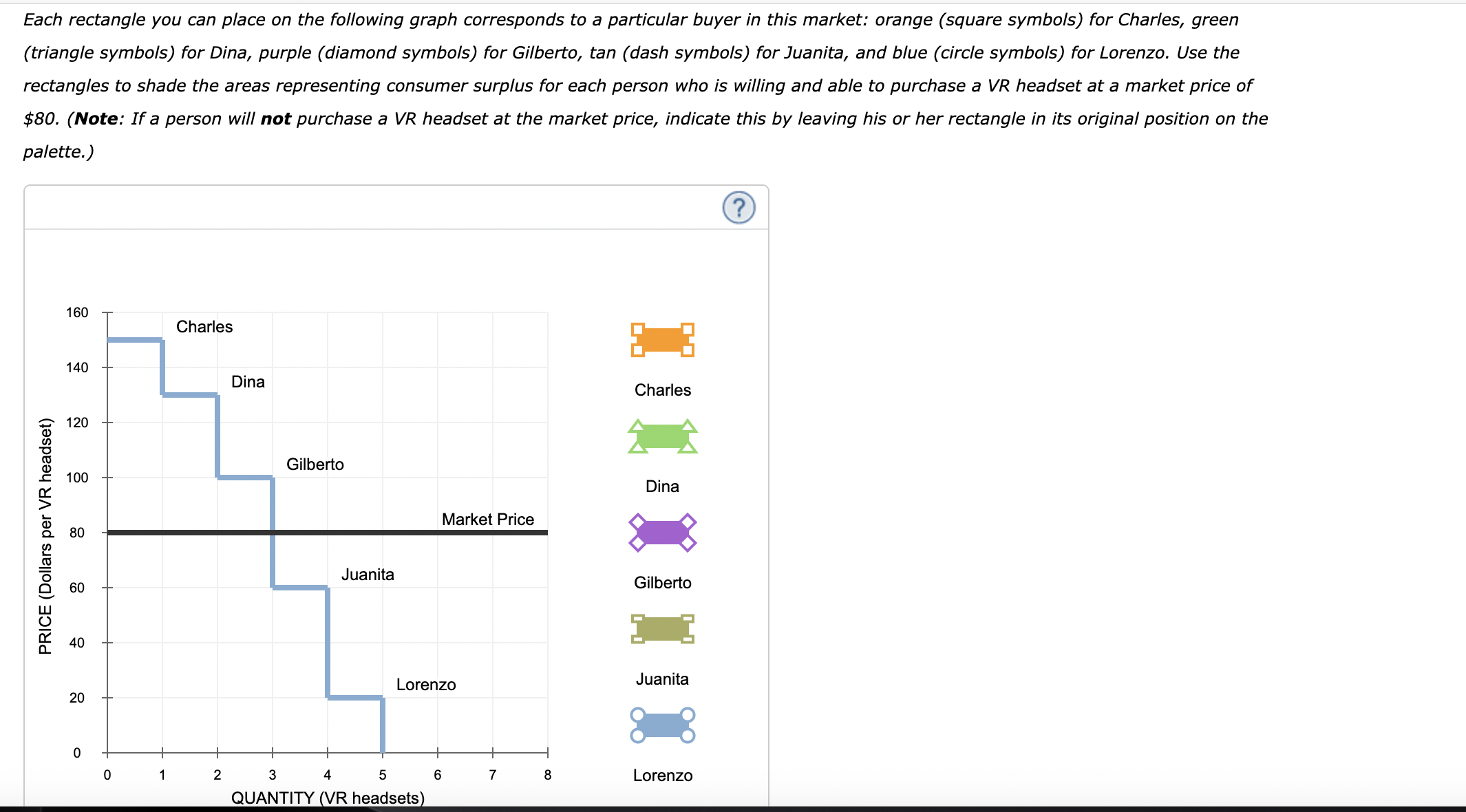 Solved Each rectangle you can place on the following graph | Chegg.com