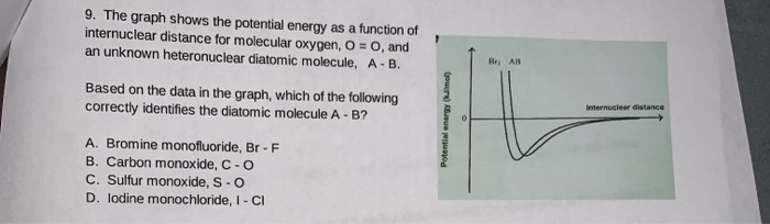 Solved 9. The graph shows the potential energy as a function | Chegg.com