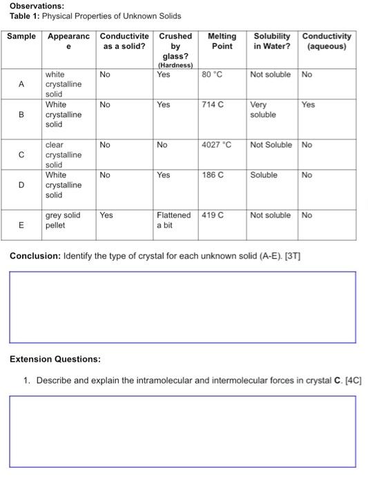 Solved Unit 1 Lab: Identifying Mystery Solids Based on | Chegg.com