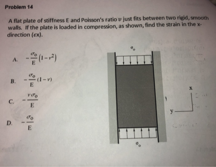Solved Problem 14 A flat plate of stiffness E and Poisson's | Chegg.com