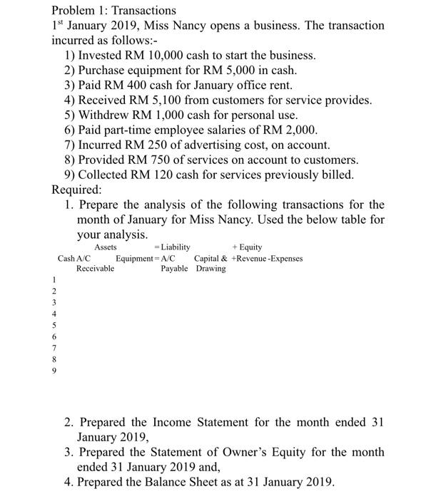 Solved Problem 1: Transactions 1st January 2019, Miss Nancy | Chegg.com