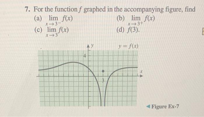 Solved 7. For the function f graphed in the accompanying | Chegg.com