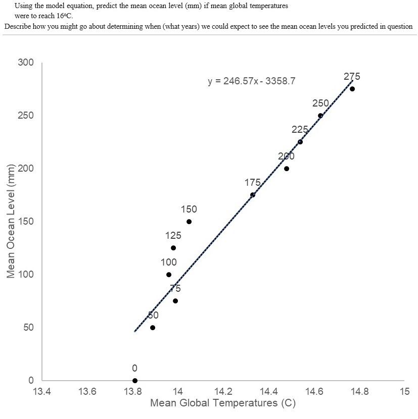 Solved Using the model equation, predict the mean ocean | Chegg.com