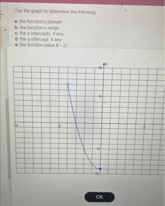 Solved Use the graph to determine the following a. the | Chegg.com