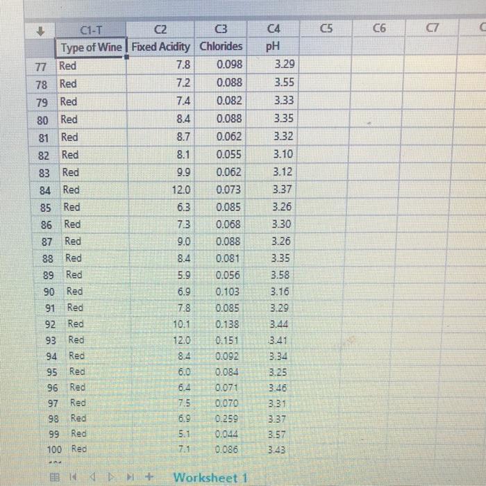 Solved A wine connoisseur has decided to analyze whether | Chegg.com