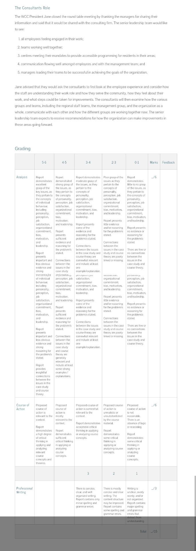 Solved Group Case Study Project: Part 1(15%) Assessing the | Chegg.com