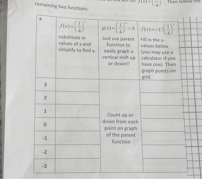 Solved remaining two functions. | Chegg.com