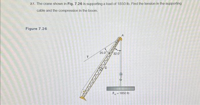 Solved 27. The crane shown in Fig. 7.26 is supporting a load | Chegg.com