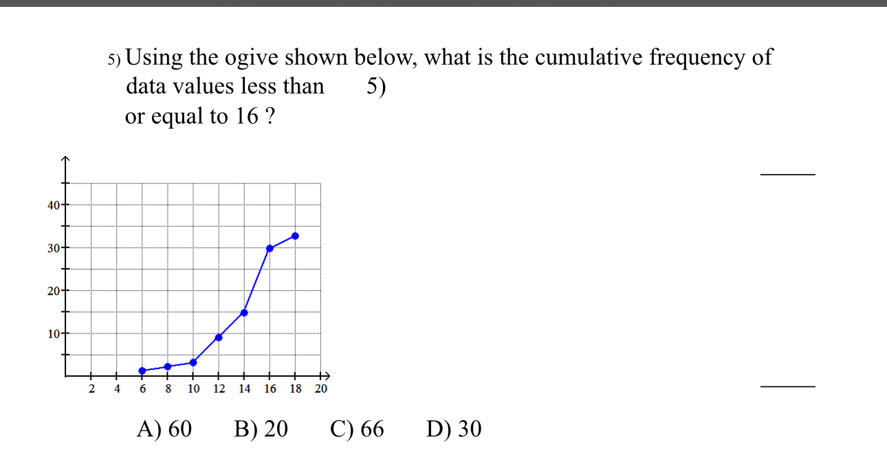 Solved Using the ogive shown below, what is the cumulative | Chegg.com