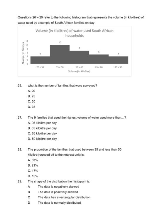 Solved Questions 26 - 29 refer to the following histogram | Chegg.com