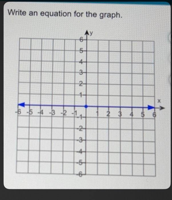 Solved Write an equation for the graph. Ay -6-5-4-3-2 6- 5 4 | Chegg.com