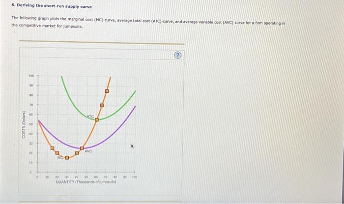 Solved 6. Deriving the short-run supply curve The following | Chegg.com