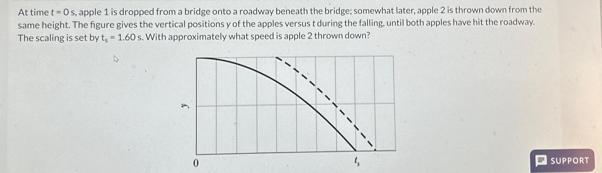 Solved At time t=0s, ﻿apple 1 ﻿is dropped from a bridge onto | Chegg.com