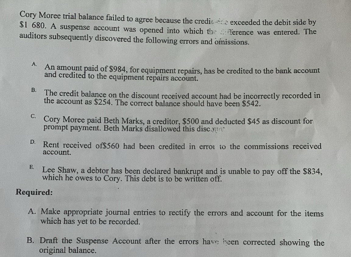 Solved Cory Moree trial balance failed to agree because the | Chegg.com