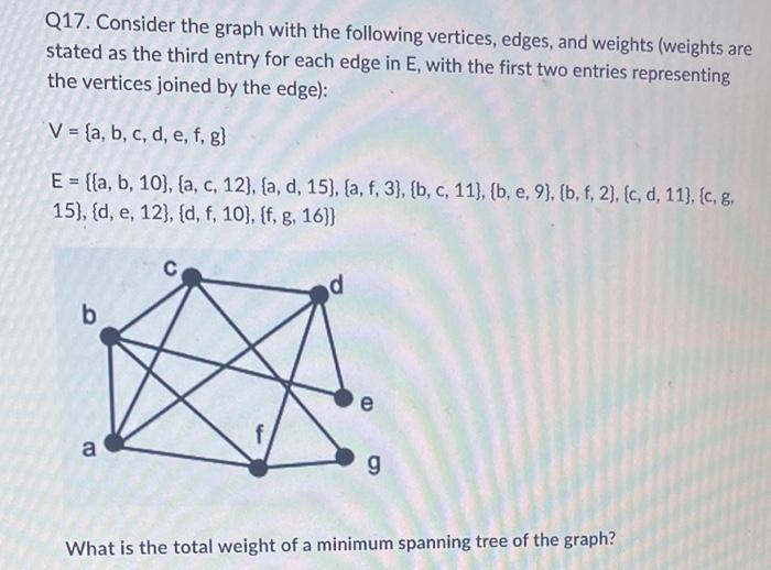 Solved Q17. Consider the graph with the following vertices, | Chegg.com