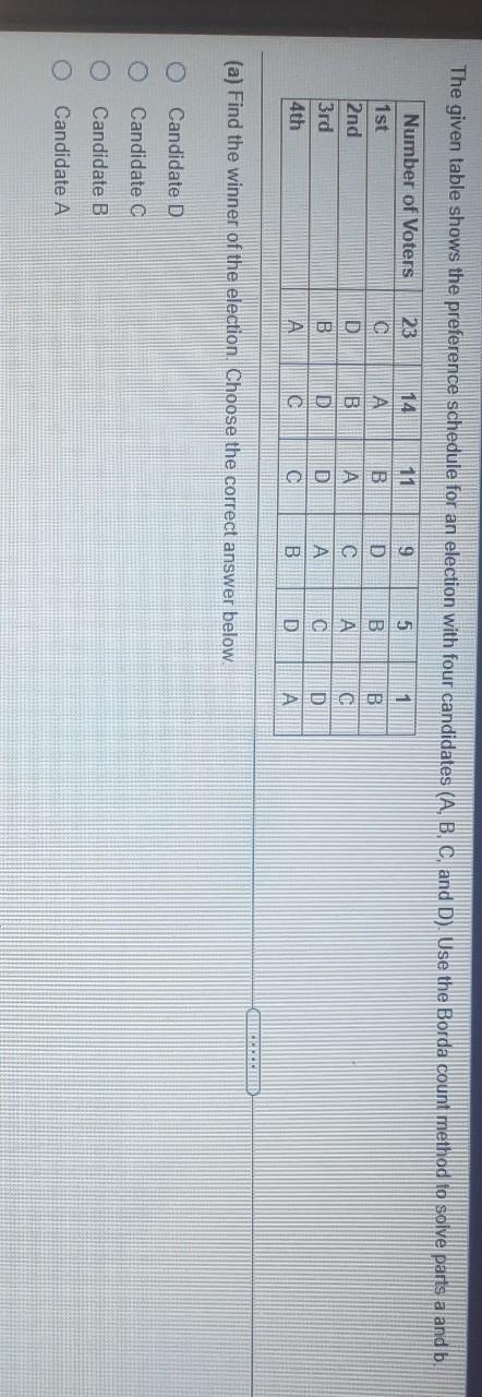 Solved The given table shows the preference schedule for an | Chegg.com