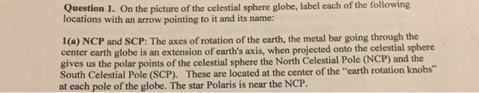 Solved Question 1. On the picture of the celestial sphere | Chegg.com