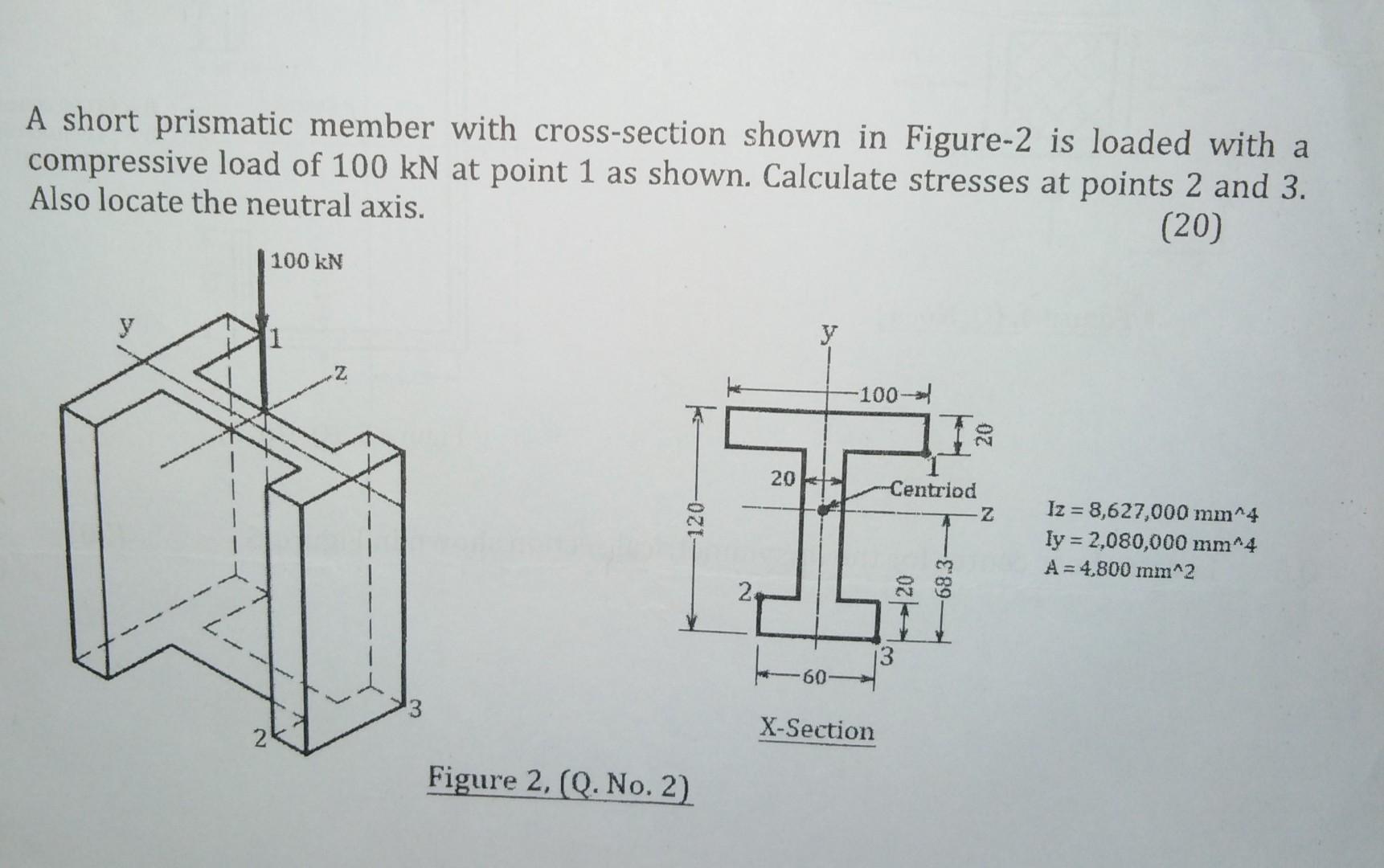 Solved A short prismatic member with cross-section shown in | Chegg.com