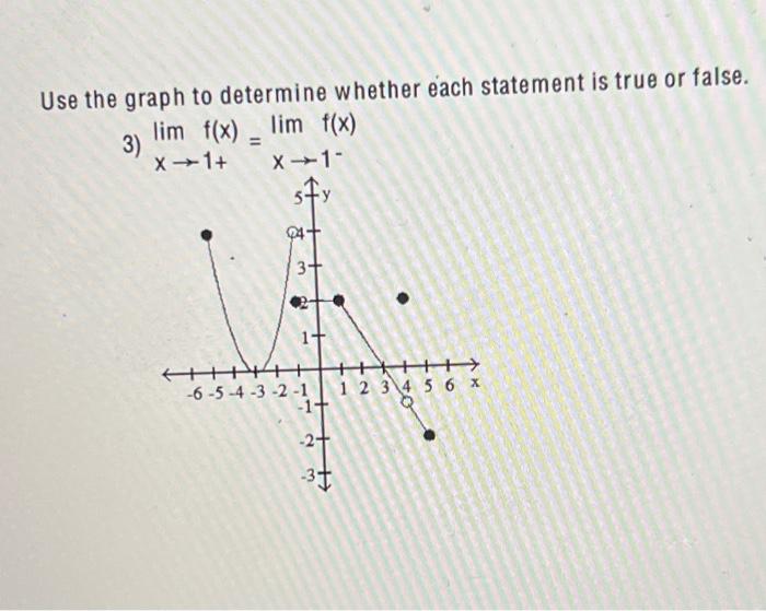 Solved Use the graph to determine whether each statement is | Chegg.com