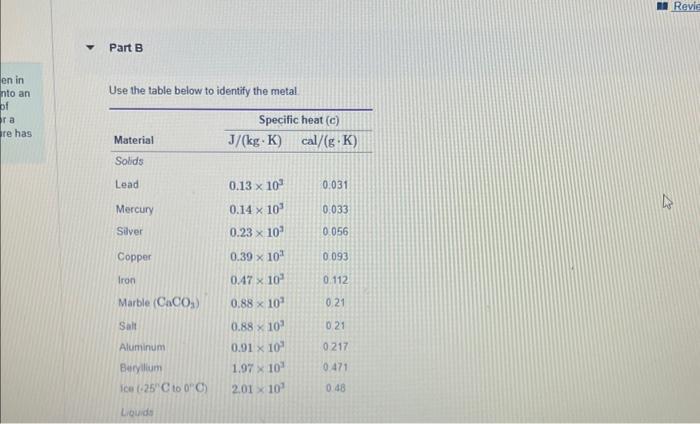 A 0.0545 kg chunk of an unknown metal that has been | Chegg.com