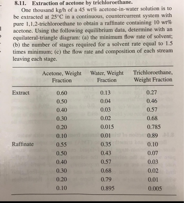 Solved 8.11. Extraction of acetone by trichloroethane. One | Chegg.com