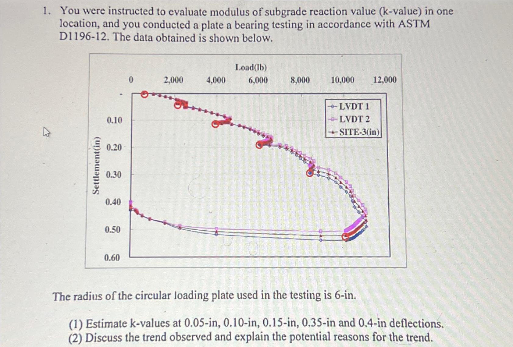 Solved You were instructed to evaluate modulus of subgrade | Chegg.com