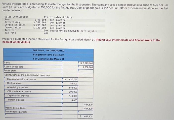 Solved Fortune Incorporated is preparing its master budget | Chegg.com