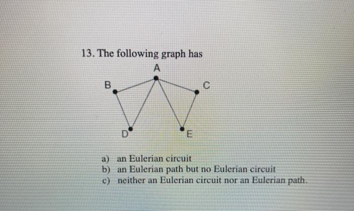 Solved 13. The following graph has A B с D E a) an Eulerian | Chegg.com