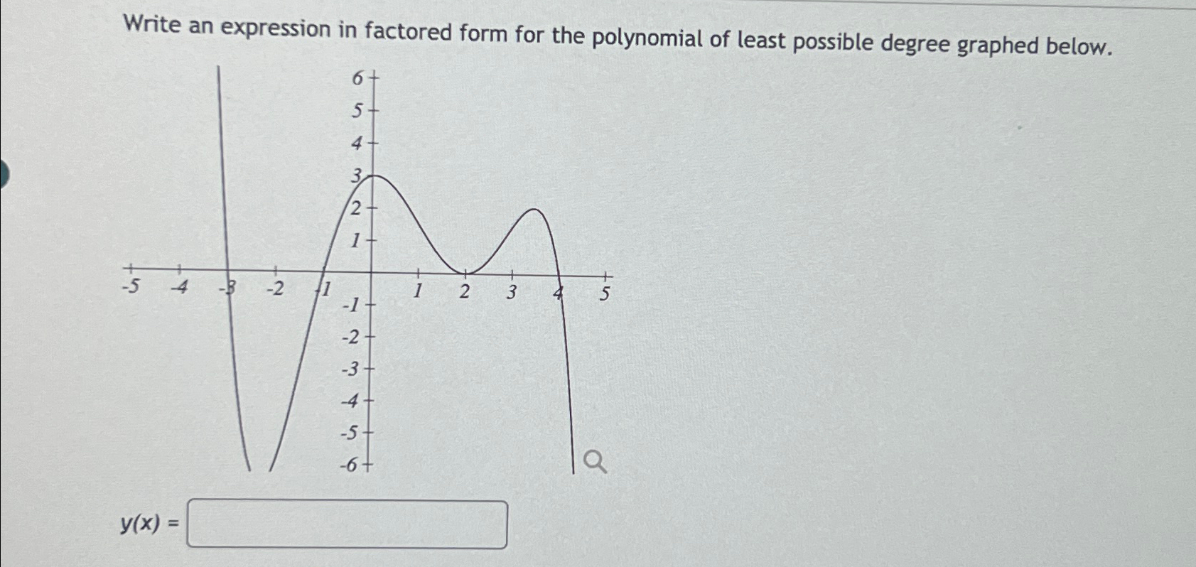 Solved Write an expression in factored form for the | Chegg.com