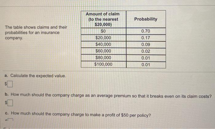 Solved Probability The table shows claims and their | Chegg.com