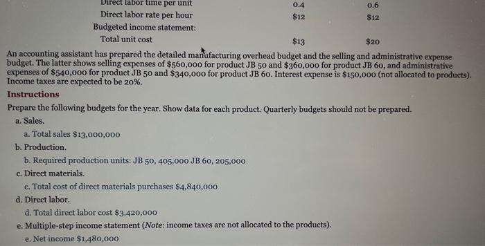 Solved Prepare sales, production, direct materials, direct | Chegg.com