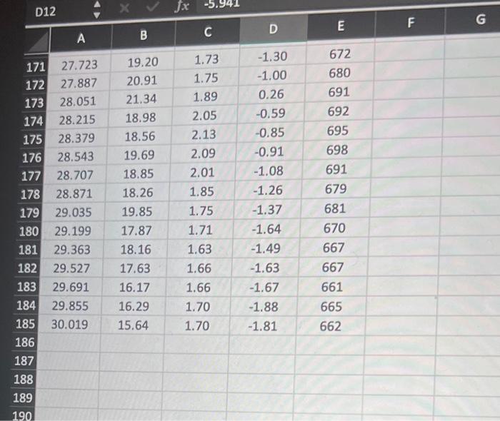 2) Using the CPT and Vs data provided, calculate the | Chegg.com
