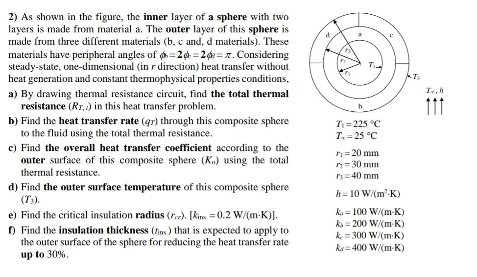 As shown in the figure, the inner layer of a sphere | Chegg.com